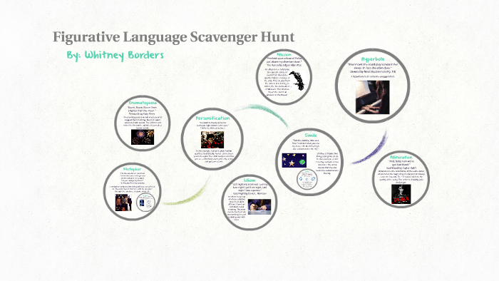 Figurative Language Scavenger Hunt by whitney borders on Prezi