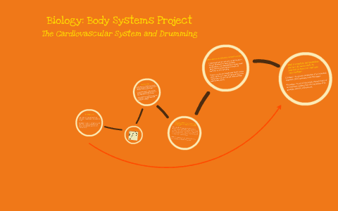 Biology: Body Systems Project by Elan Okonsky on Prezi