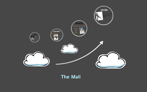 The Mall by Mitzy Gutierrez on Prezi