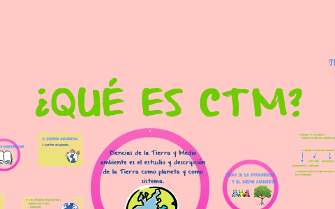 ¿QUÉ ES CTM? by Andrea González Hernández on Prezi