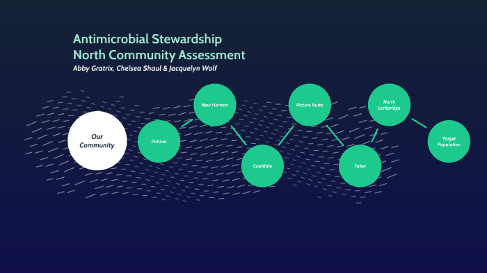 Antimicrobial Stewardship Community Assessment by Chelsea Shaul on Prezi