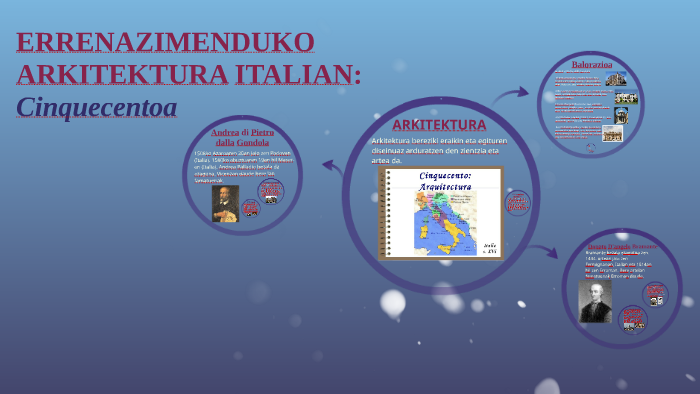 ERRENAZIMENDUKO ARKITEKTURA ITALIAN: by Paula Perurena on Prezi
