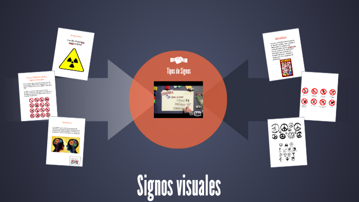 Signos visuales by Sofía Golcher González on Prezi