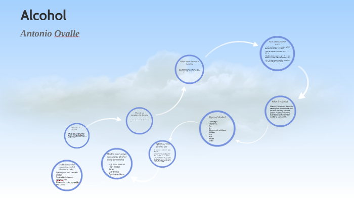 The origin of alcohol by Antonio Ovalle on Prezi