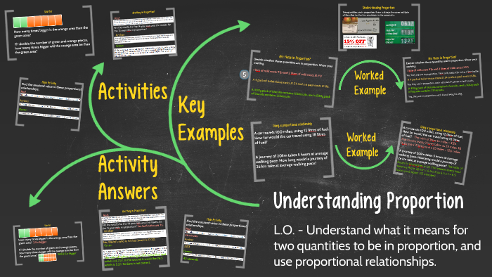 Understanding Proportion by Mr Mattock