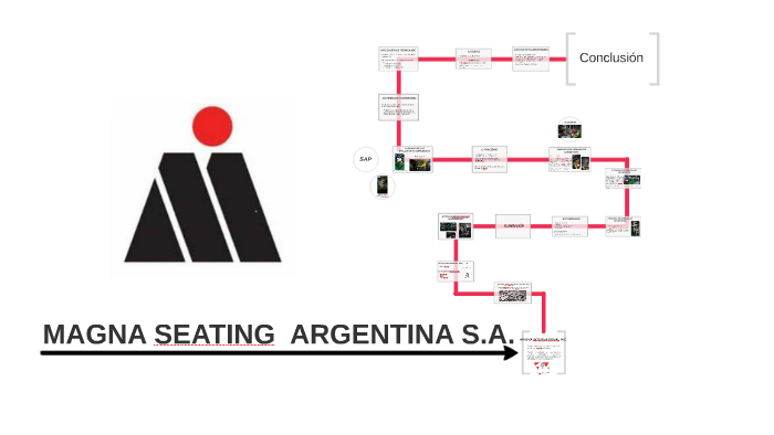 MAGNA SEATING S.R.L. by Sabrina Britos on Prezi