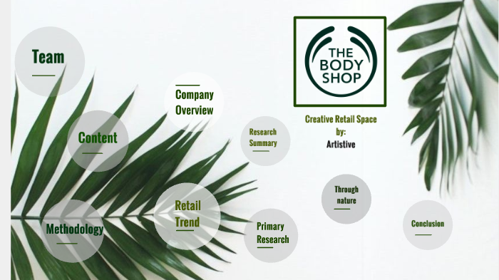 The Body Shop Final Presentation by Parintorn Mekdhanasarn on Prezi