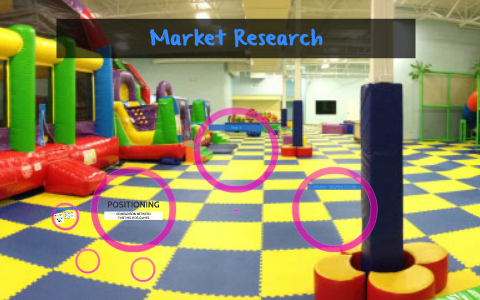 Market Research by hadi haris on Prezi