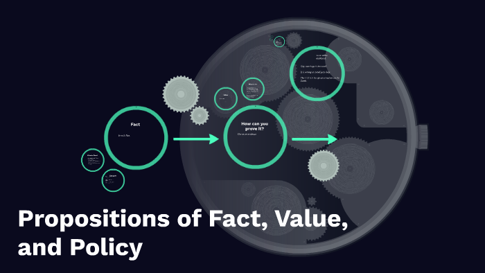 Propositions of fact, value and policy by on Prezi