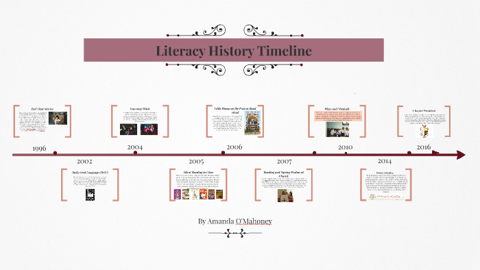 Literacy History Timeline by Amanda Leigh on Prezi
