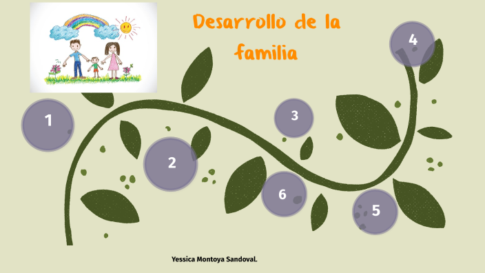 desarrollo de la familia by Yessica Montoya Sandoval on Prezi