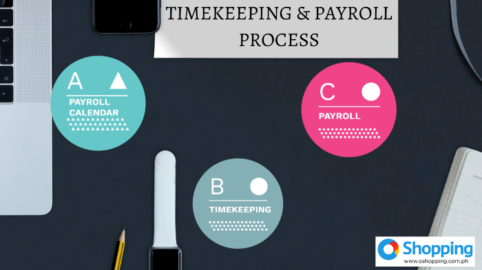 Timekeeping Process by Krissa Caigas on Prezi