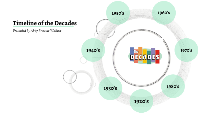The Decades timeline by ABIGAIL PRESSON WALLACE on Prezi