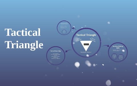 Tactical Triangle by Ben Messmer on Prezi