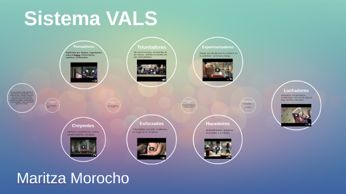 Sistema Vals by Maritza Morocho on Prezi