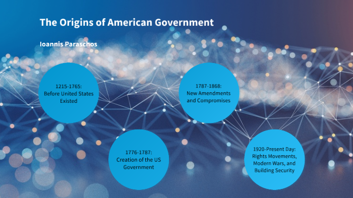 Origins of American Government Timeline by Yianni P. on Prezi