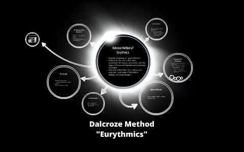 Dalcroze Method by Austin Cilone on Prezi