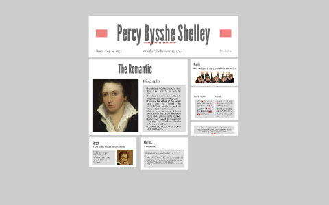 Percy Bysshe Shelley by Jordan Voges on Prezi