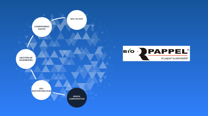 BIO-PAPPEL by Rosario Perez Esquivel on Prezi