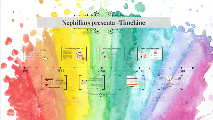 Nephilims - Timeline by Laura Chaves on Prezi