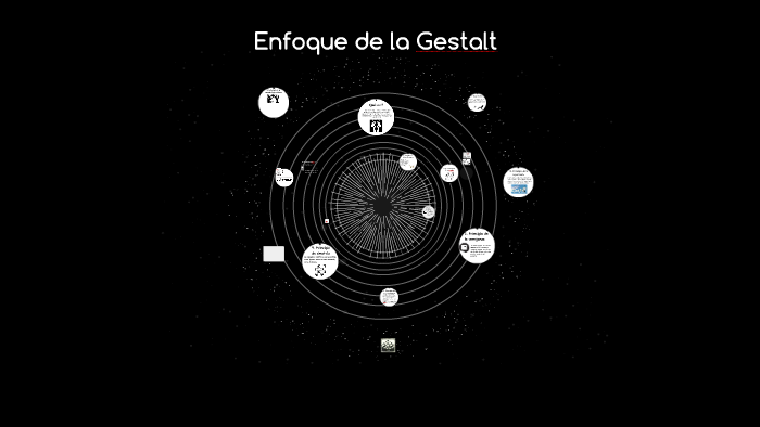 Enfoque de la Gestalt by Ana Maria Silva Tunaroza on Prezi