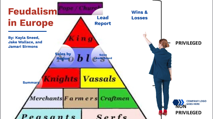 Feudalism in Europe by kayla amos on Prezi