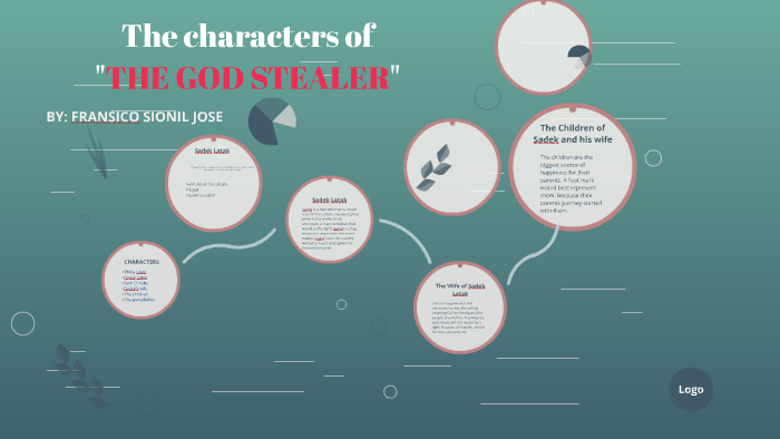 The characters of "THE GOD STEALER" by Noorie Vaswani