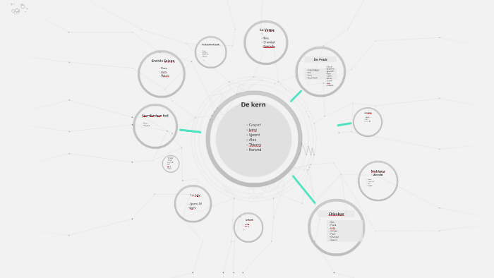De kern by Jerry Cox on Prezi