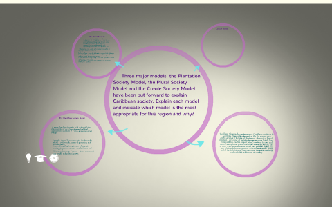 What is The Plantation Society Model ? by chloe john on Prezi