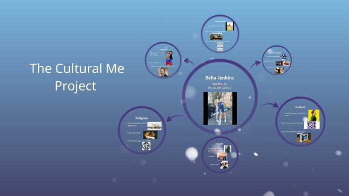 Cultural Me Project by Skylar Jenkins on Prezi