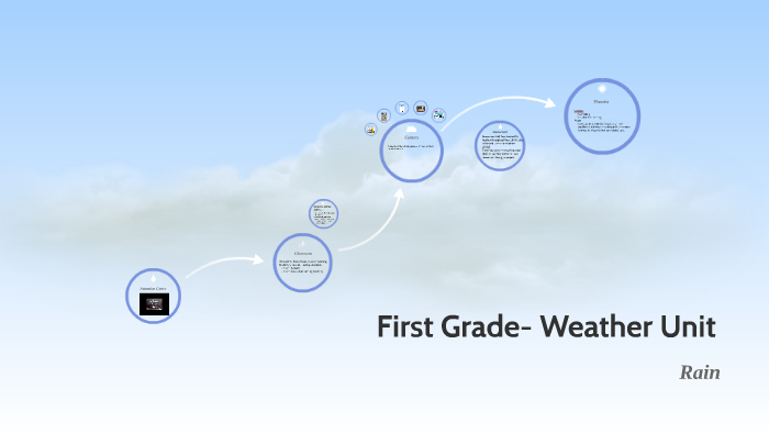 First Grade- Weather Unit by Lauren Banbury on Prezi