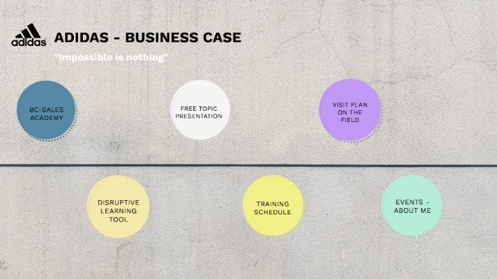 ADIDAS BUSINESS CASE by Tatiane Silva on Prezi