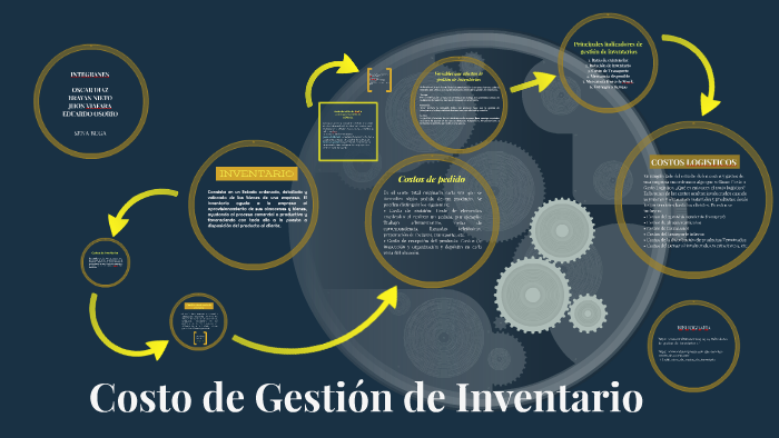 Costo de Gestión de Inventario by Eduardo Osorio on Prezi