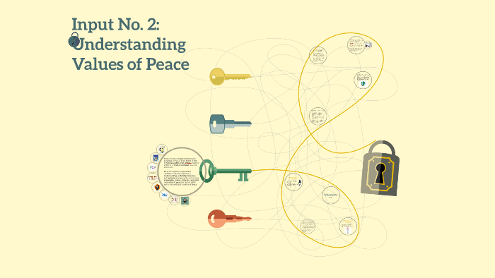 Input No. 2: Understanding Values of Peace by razz go on Prezi