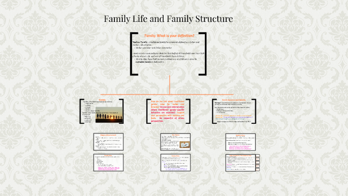 Family Life and Family Structure by Amanda Perry on Prezi