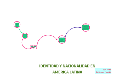IDENTIDAD Y NACIONALIDAD EN AMÉRICA LATINA by Juan Murcia Rozo on Prezi