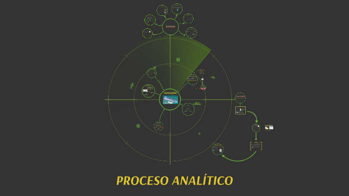 El proceso analítico by Andrea Tataje Medrano on Prezi