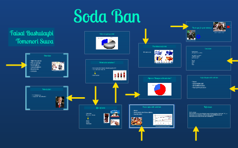 What’s the soda ban by faisal bushulaybi on Prezi