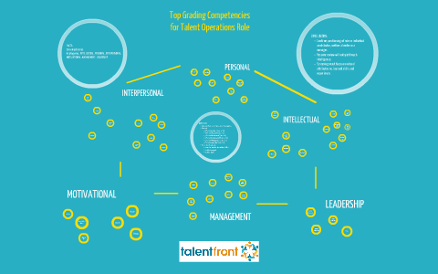 TopGrading Competencies by Marcia Call on Prezi