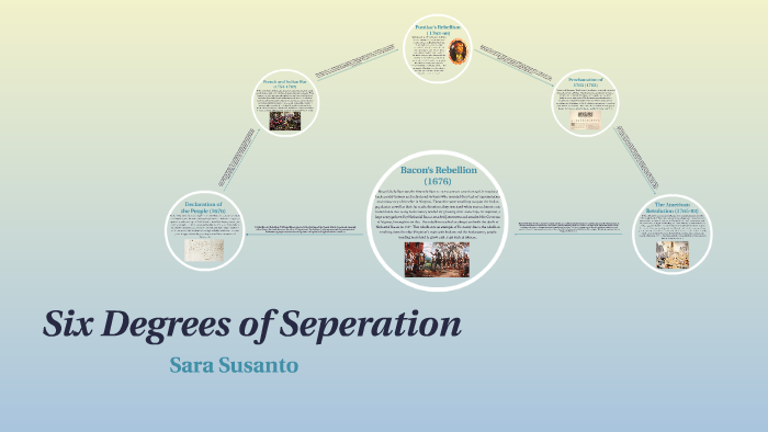 Six Degrees of Seperation by Sara Susanto on Prezi