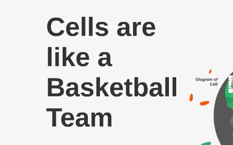 Cells are like a Basketball Team by James Connaughton on Prezi