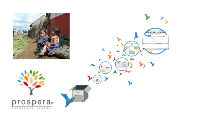 Información de PROSPERA by on Prezi