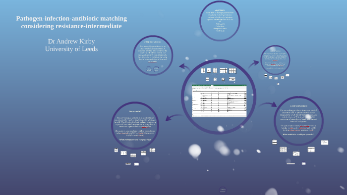 Antibiotic matching - intermediate by Maria Ambrozy on Prezi