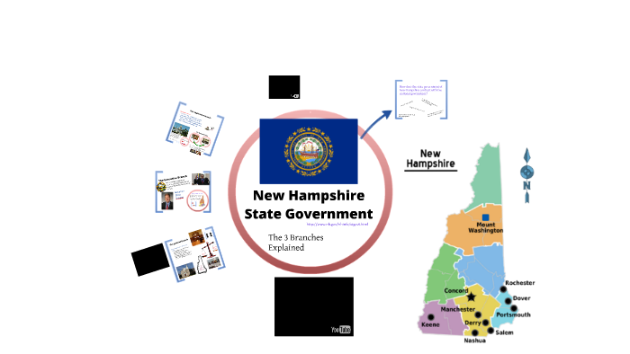 New Hampshire State Government by Elizabeth McGarty on Prezi