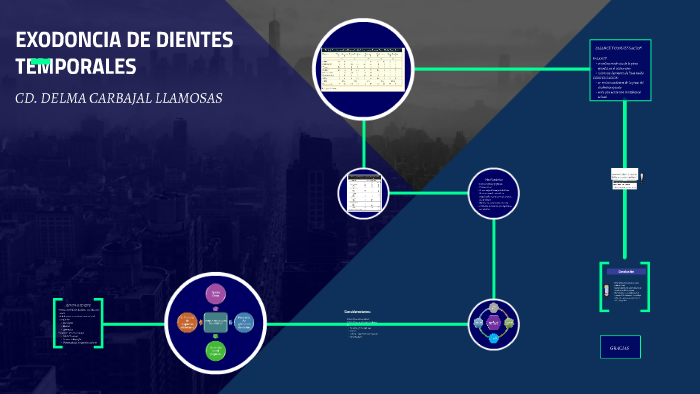 EXODONCIA DE DIENTES TEMPORALES by Delma Carbajal on Prezi