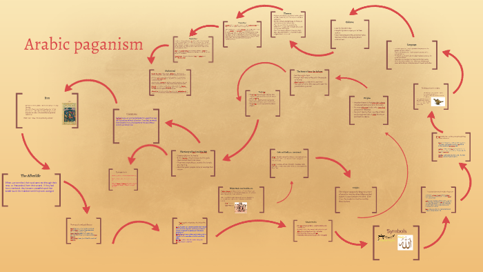 Arabic paganism by katherine wolfrays on Prezi