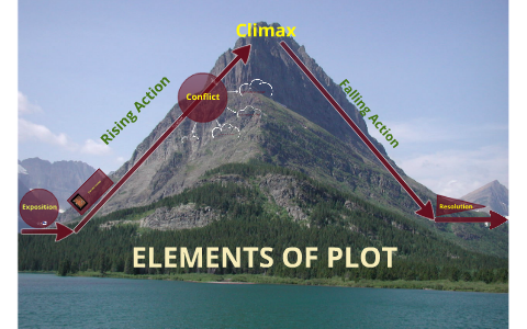 6th grade Elements of Plot by Jason Hurd on Prezi