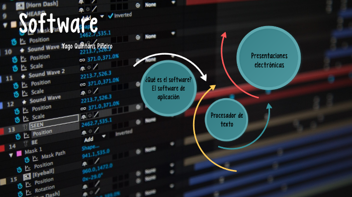 software tecno by yagu QP on Prezi