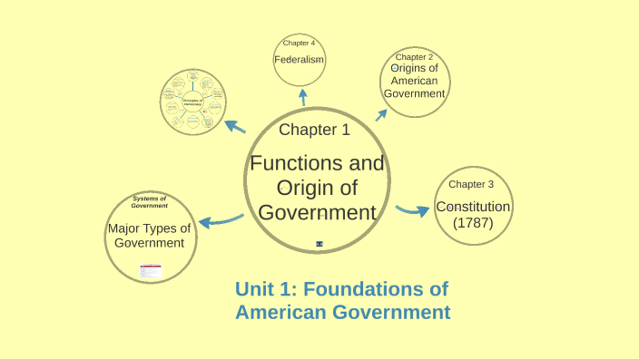 Foundations of Government by on Prezi