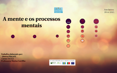 A mente e os processos mentais by Jéssica Pita on Prezi
